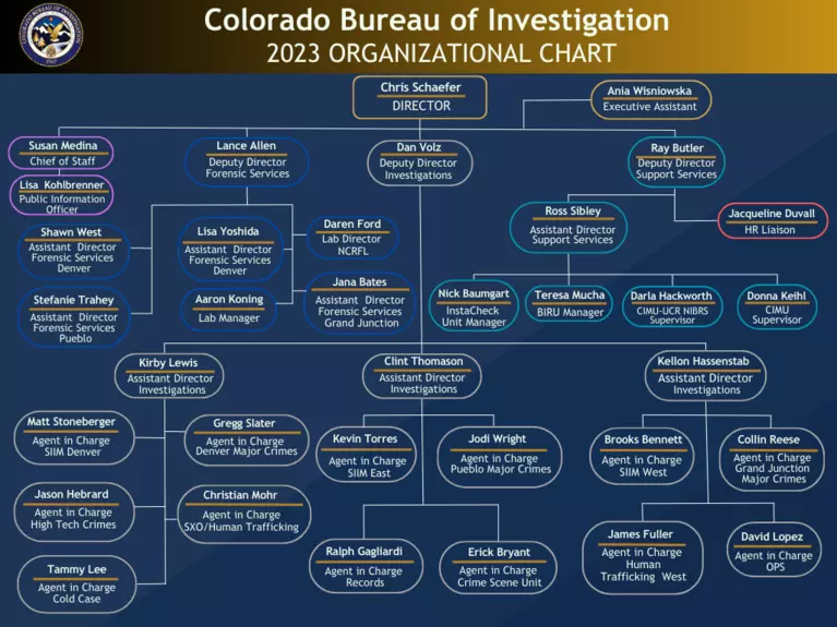 Organizational Structure | Colorado Bureau of Investigation
